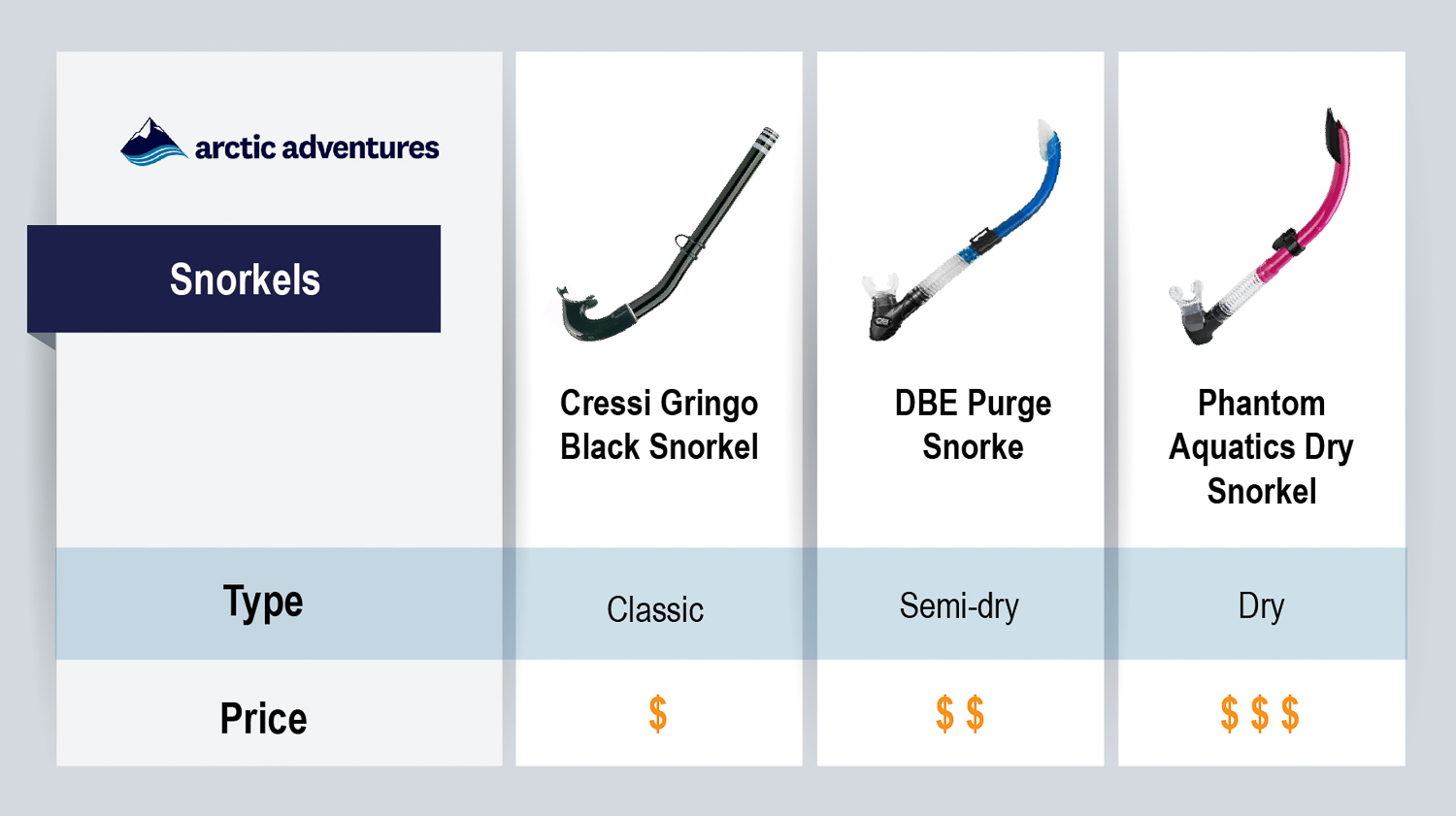 The Best Snorkeling Gear for 2023 I Arctic Adventures