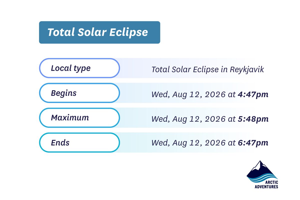 Iceland Solar Eclipse 2026: Where and When to Watch