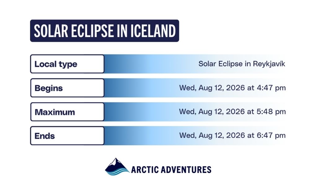 Iceland Solar Eclipse 2026: Where and When to Watch